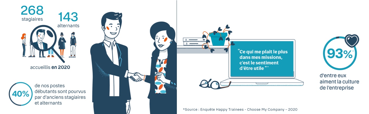 Nos stages et alternances - Corporate - Bouygues Telecom