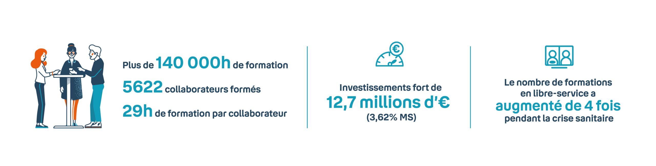 Faire carrière chez nous - Corporate - Bouygues Telecom