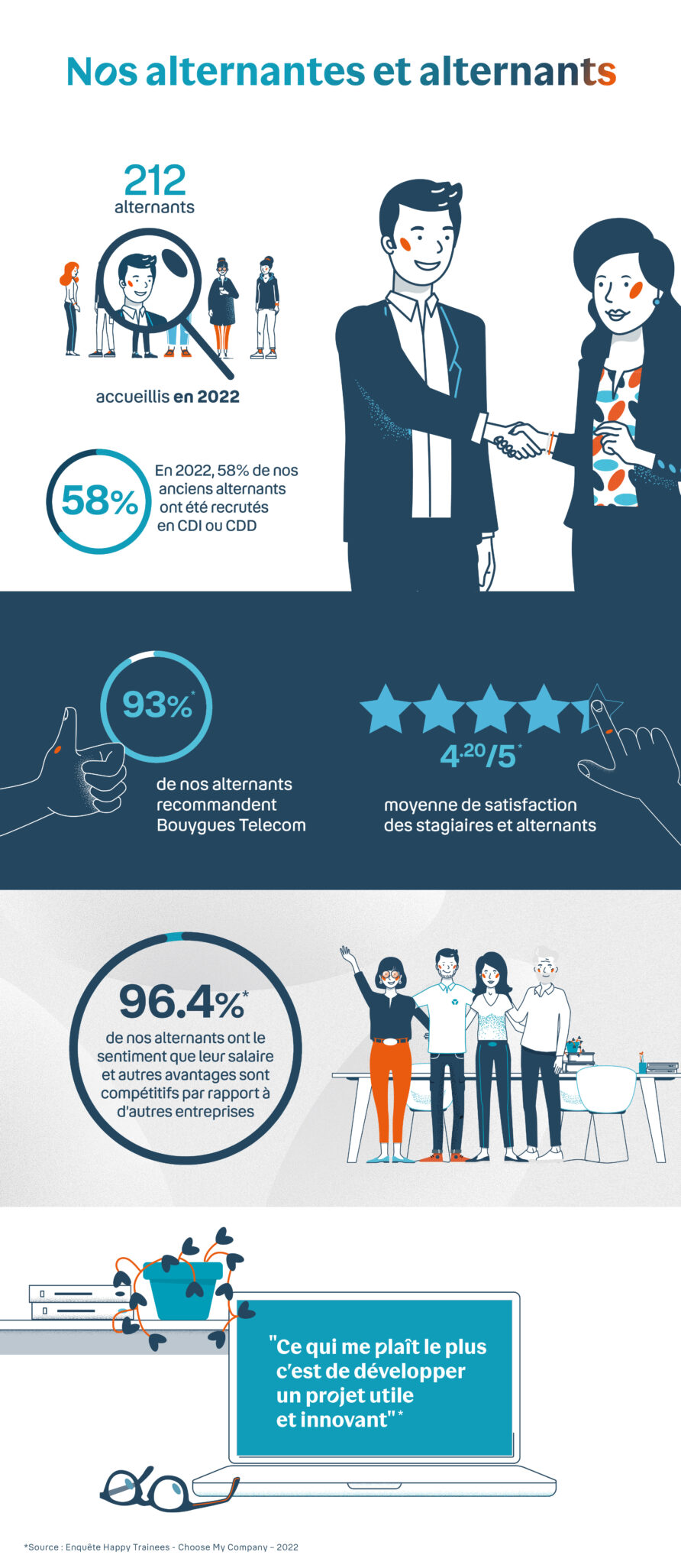 Nos stages et alternances - Corporate - Bouygues Telecom